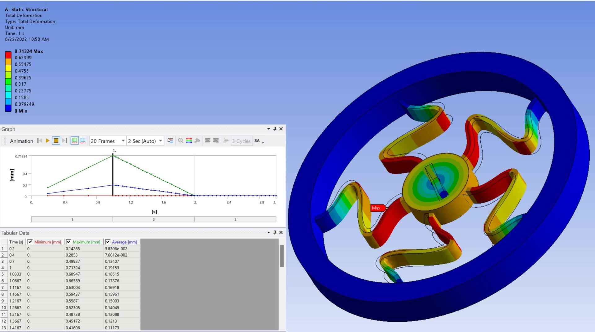 Measuring angular deformation using Ansys APDL - Behrad Mostafaee