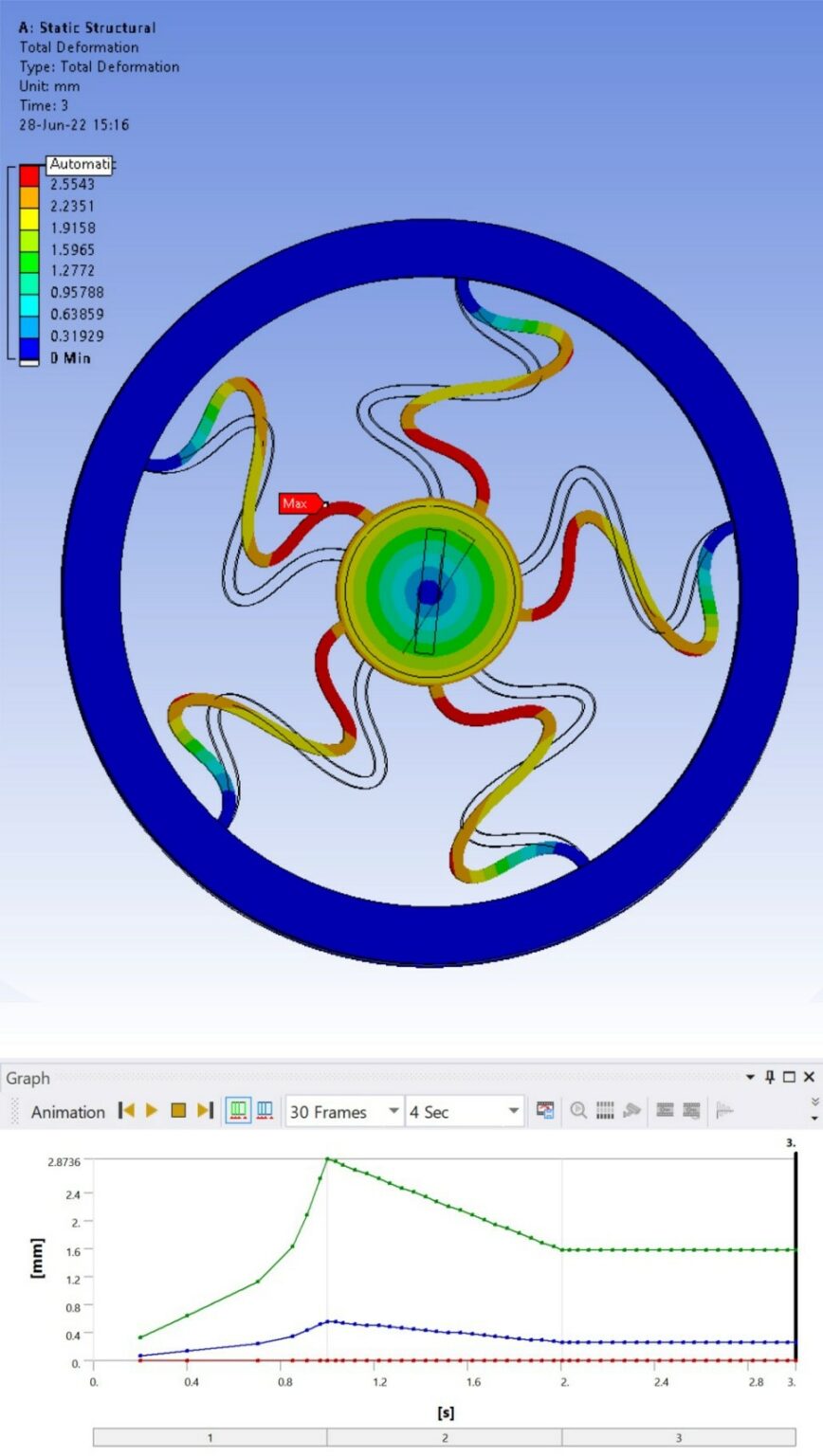 Measuring angular deformation using Ansys APDL - Behrad Mostafaee Measuring angular deformation using Ansys APDL - Behrad Mostafaee